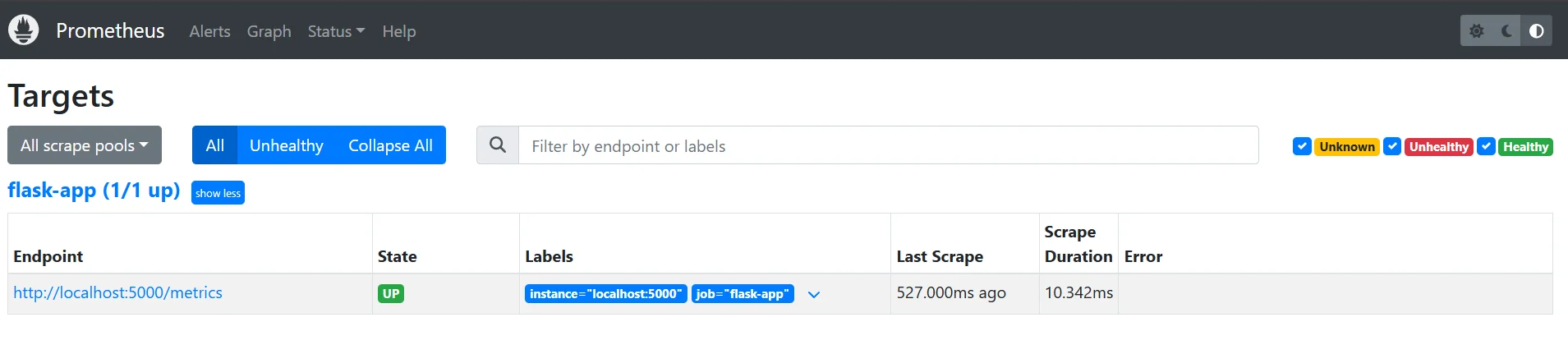 Implementing Alerts As Code Best Practices For Devops Signoz